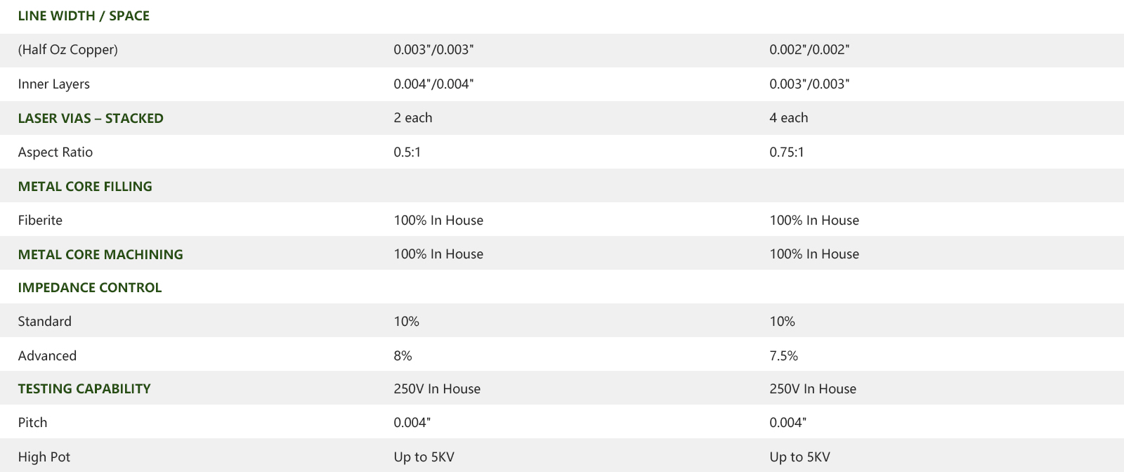 Technology Roadmap -PCB Materialien-oPCB assembly services-Electronics ...